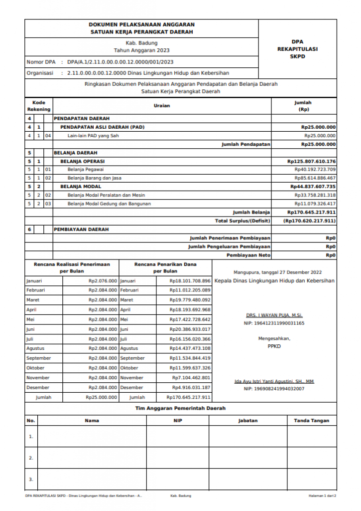 DPA INDUK TAHUN 2023 DLHK | Dislhk Badung